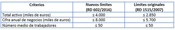 EL PGC Y PGCPYMES :: MARINAMELGUIZOPH_