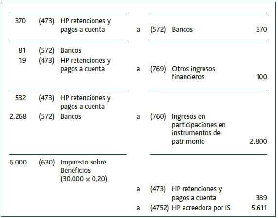 CUENTAS RELACIONADAS CON LAS ADMINISTRACIONES PÚBLICAS :: MARINAMELGUIZOPH_